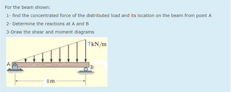 Solved For the beam shown:1- ﻿find the concentrated force of | Chegg.com