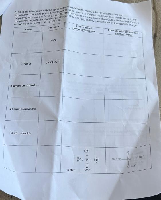 Solved 5) Fill in the table bolow with the approppinget | Chegg.com