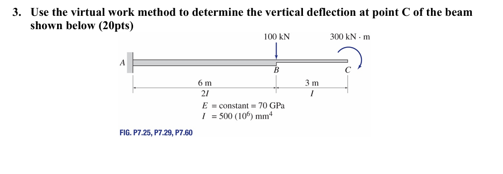 Use the virtual work method to ﻿determine the | Chegg.com