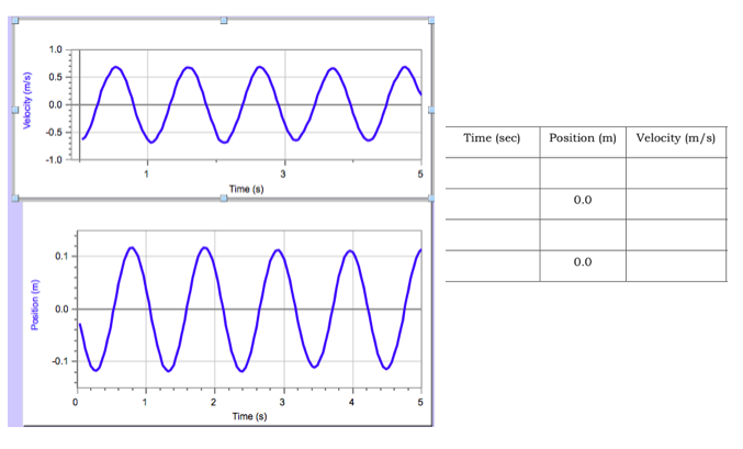 Solved Fill in the table using the following graph. The Vmax | Chegg.com