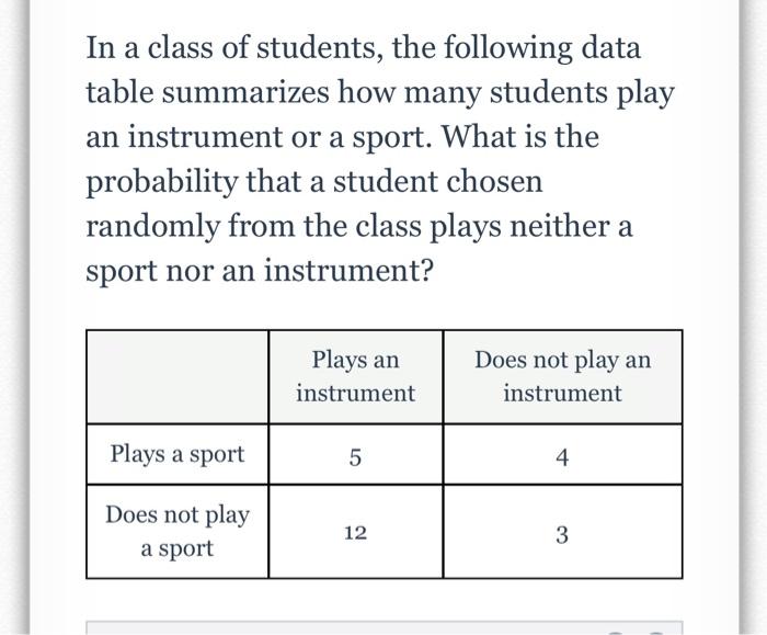 Solved In a class of students, the following data table | Chegg.com