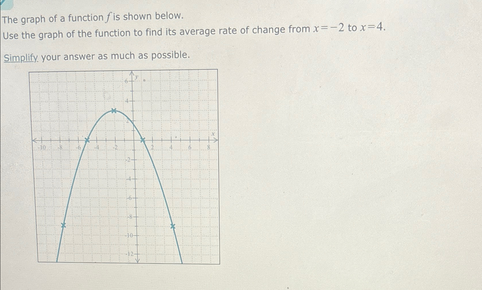 Solved The graph of a function f ﻿is shown below.Use the | Chegg.com