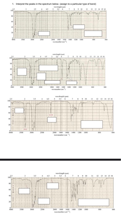 Solved 1. Interpret the peaks in the spectrum below. (assign | Chegg.com
