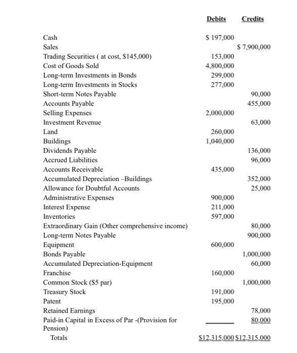 Solved prepare balance sheet pls | Chegg.com
