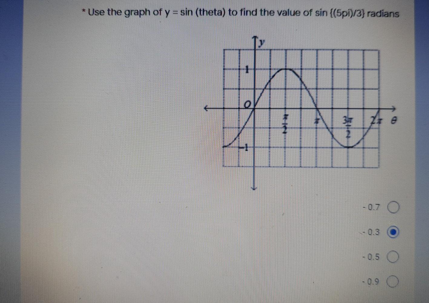 Solved * Use the graph of y = sin (theta) to find the value | Chegg.com