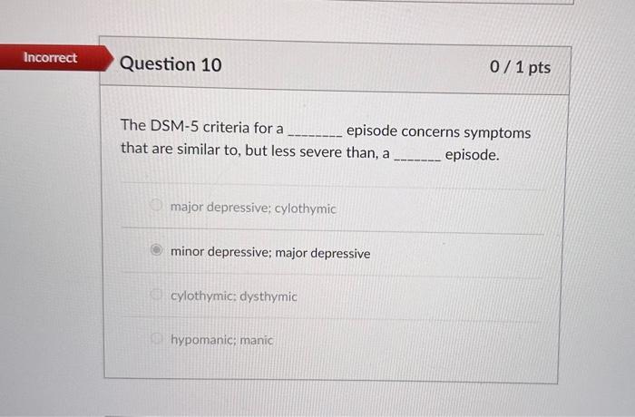 Solved The DSM-5 criteria for a episode concerns symptoms | Chegg.com