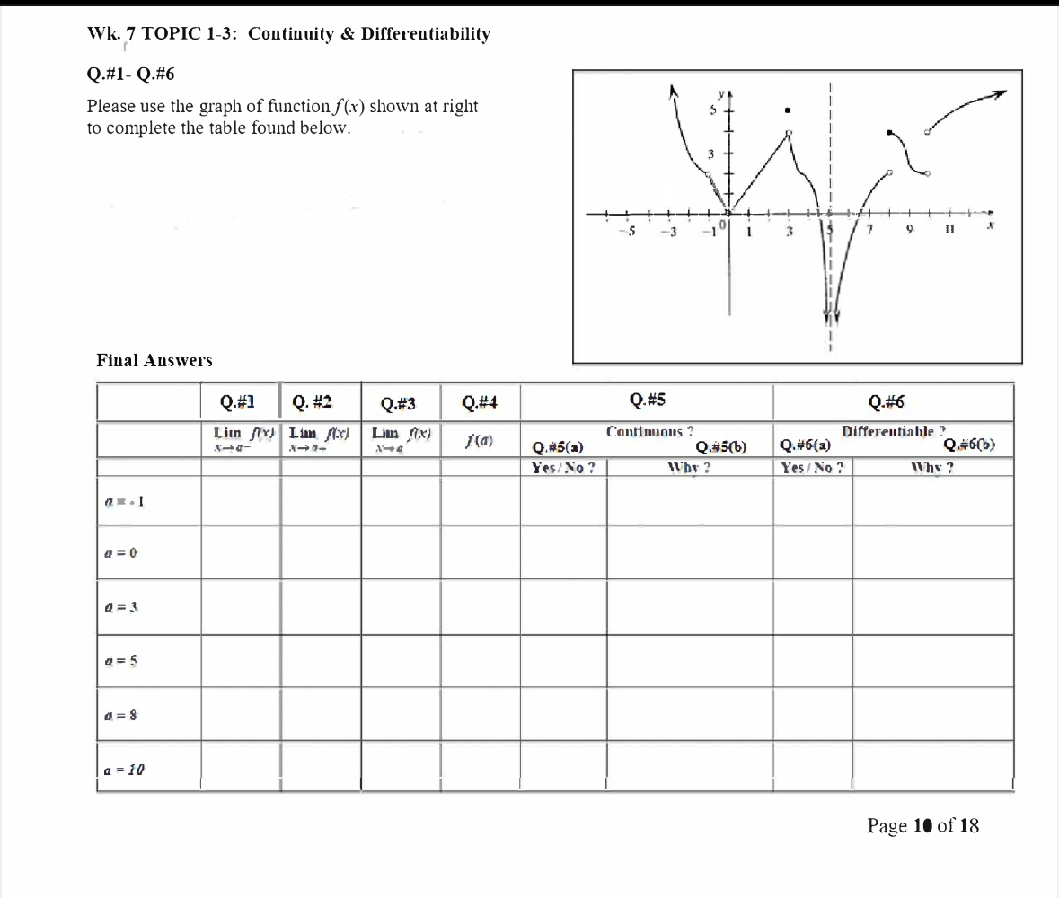 Solved Wk. 7 ﻿TOPIC 1-3: Continuity & DifferentiabilityQ.#1- | Chegg.com