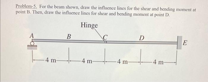 Solved Problem-5. For the beam shown, draw the influence | Chegg.com