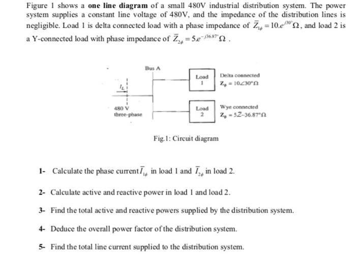 Solved Figure 1 shows a one line diagram of a small 480V | Chegg.com