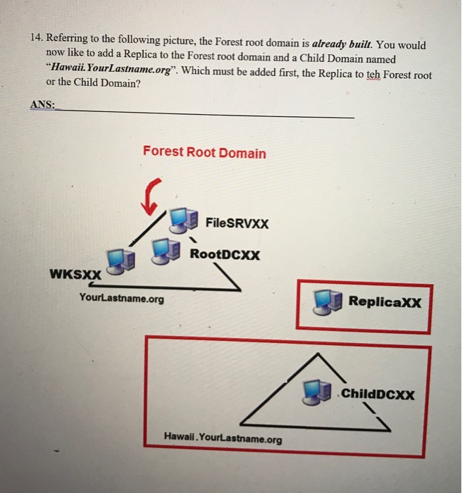 Solved 14. Referring to the following picture, the Forest | Chegg.com