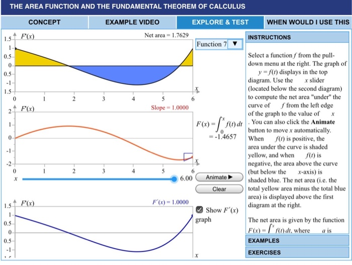 THE AREA FUNCTION AND THE FUNDAMENTAL THEOREM OF | Chegg.com