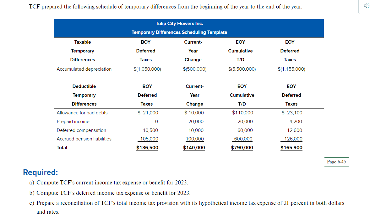 You have been assigned to compute the income tax | Chegg.com