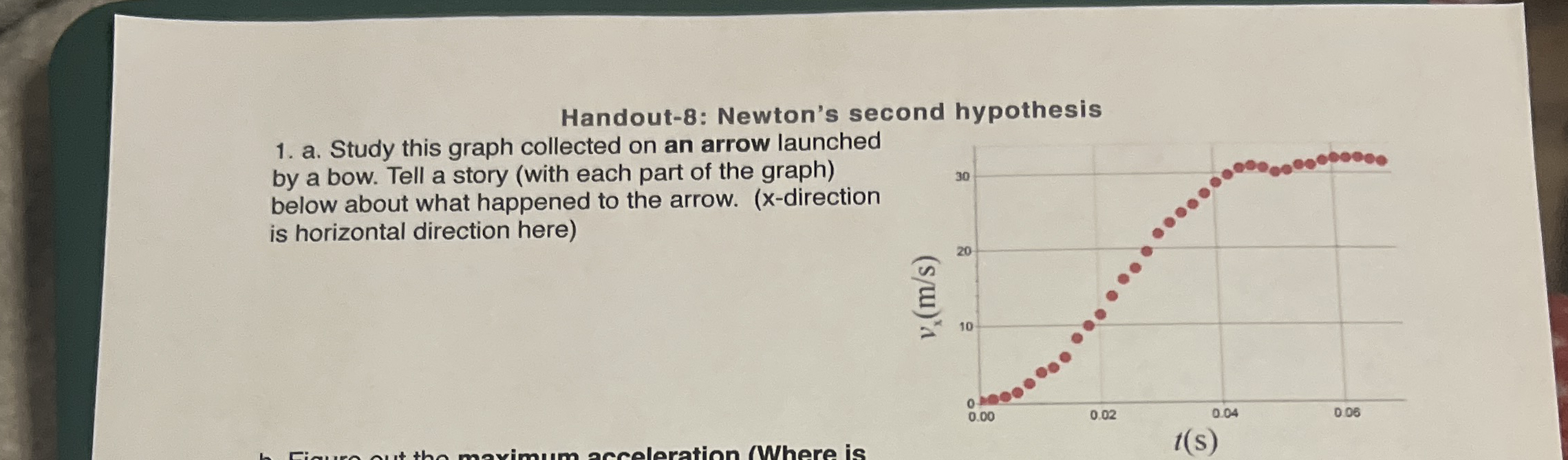 Solved Handout-8: Newton's second hypothesisa. ﻿Study this | Chegg.com