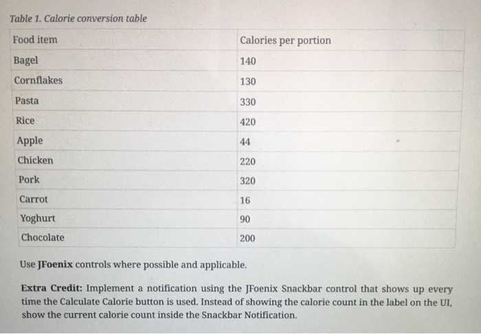 Write A New Javafx Program That Fulfills The 