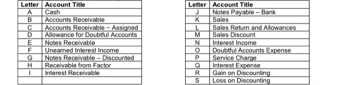 Solved Letter Account Title А Cash B Accounts Receivable C | Chegg.com