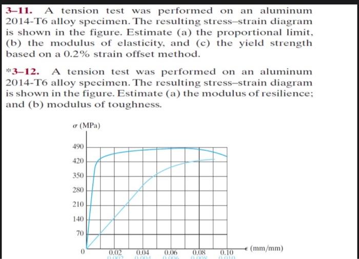 Solved 3-11. A tension test was performed on an aluminum | Chegg.com