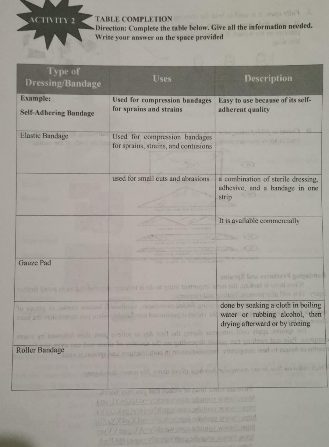 Solved ACTIVITY 2 TABLE COMPLETION Direction: Complete the | Chegg.com