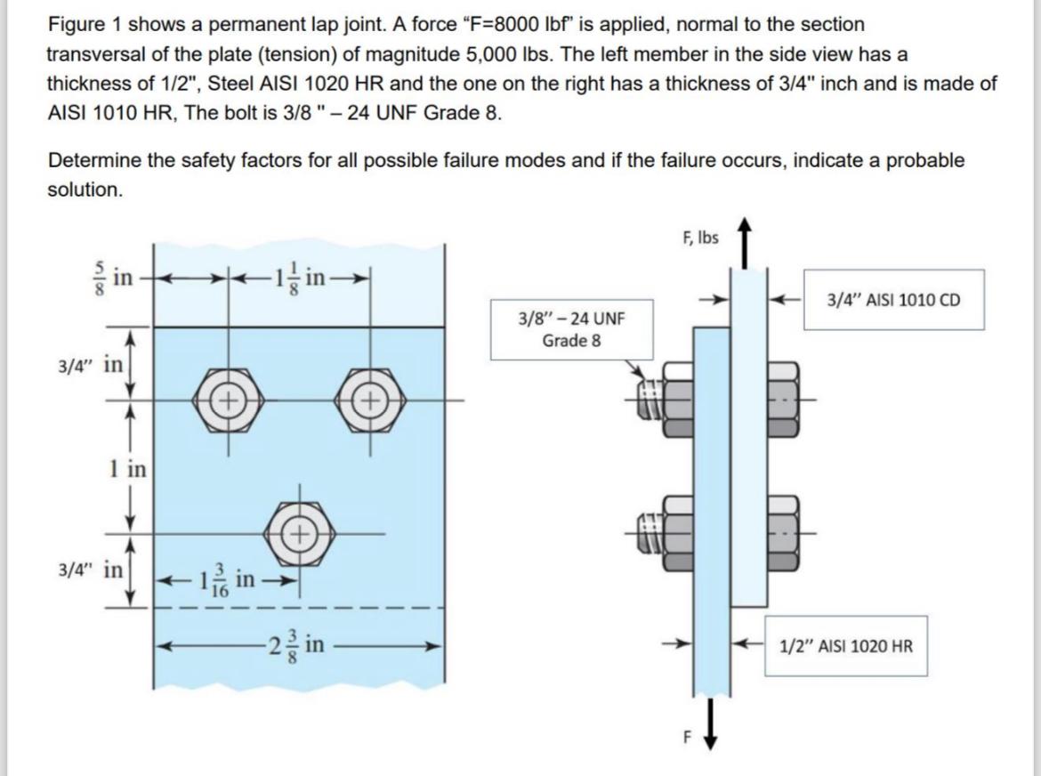 Solved Figure 1 ﻿shows a permanent lap joint. A force | Chegg.com