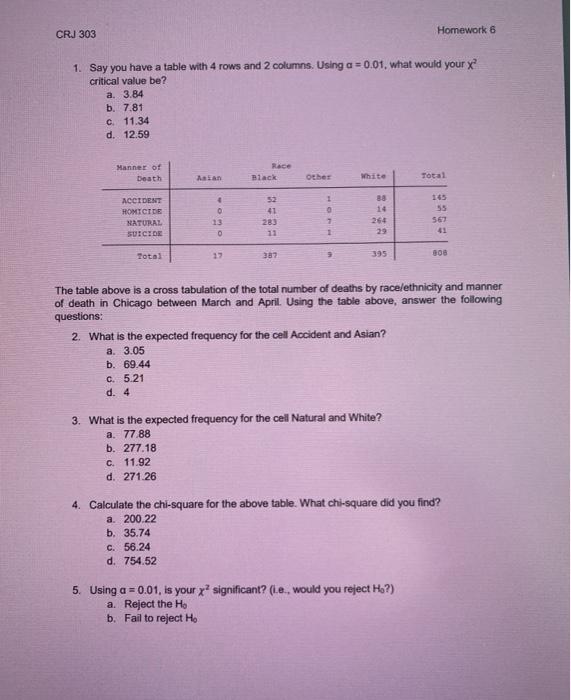 Solved CRJ 303 Homework 6 1. Say you have a table with 4 | Chegg.com