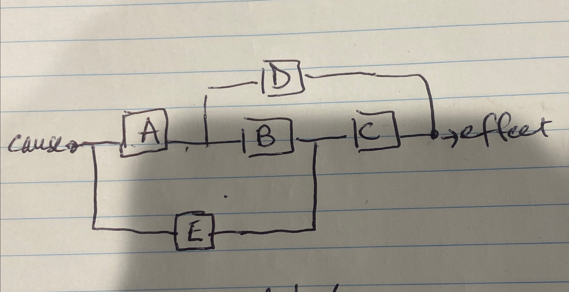 Solved All components- ﻿identical, independent and have a | Chegg.com