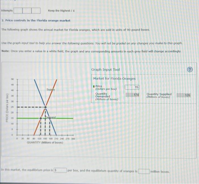 Solved Attempts Keep the Highest 4 2. Price controls in the | Chegg.com