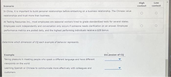 Solved Scenario High Low context context In China, it is | Chegg.com