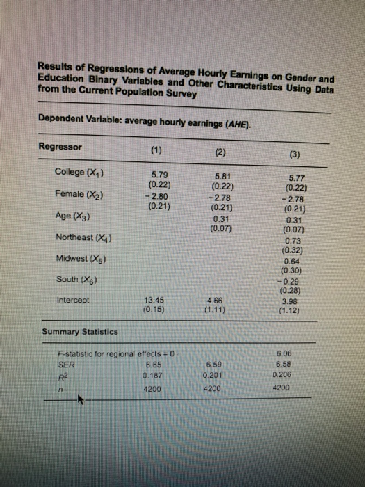 Solved Results of Regressions of Average Hourly Earnings on | Chegg.com