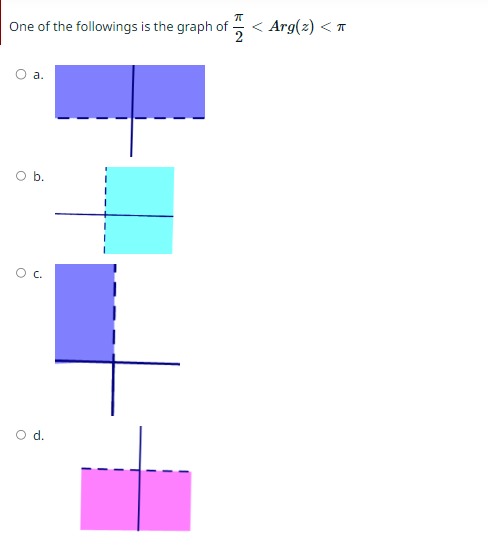 Solved One of the followings is the graph of π2a.b.C.d. | Chegg.com