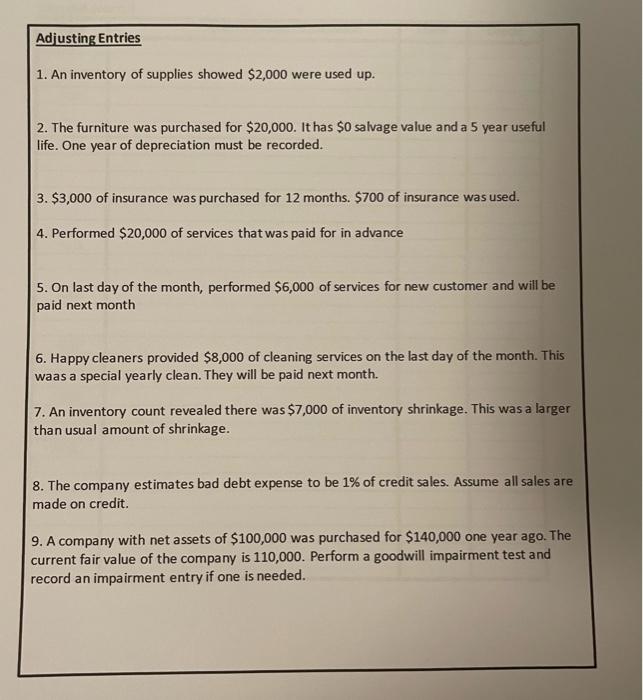 Solved 1) what is the total debit balance amount on the | Chegg.com
