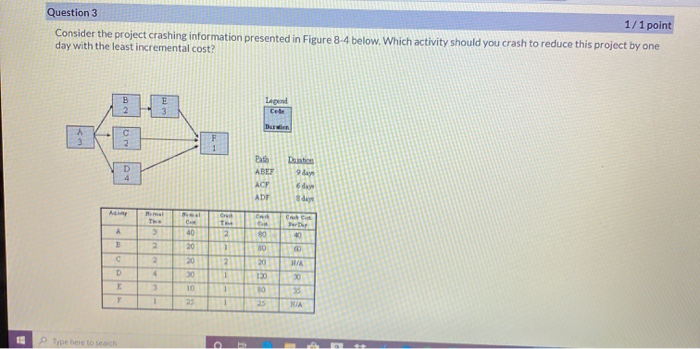 Solved Question 3 1/1 point Consider the project crashing | Chegg.com