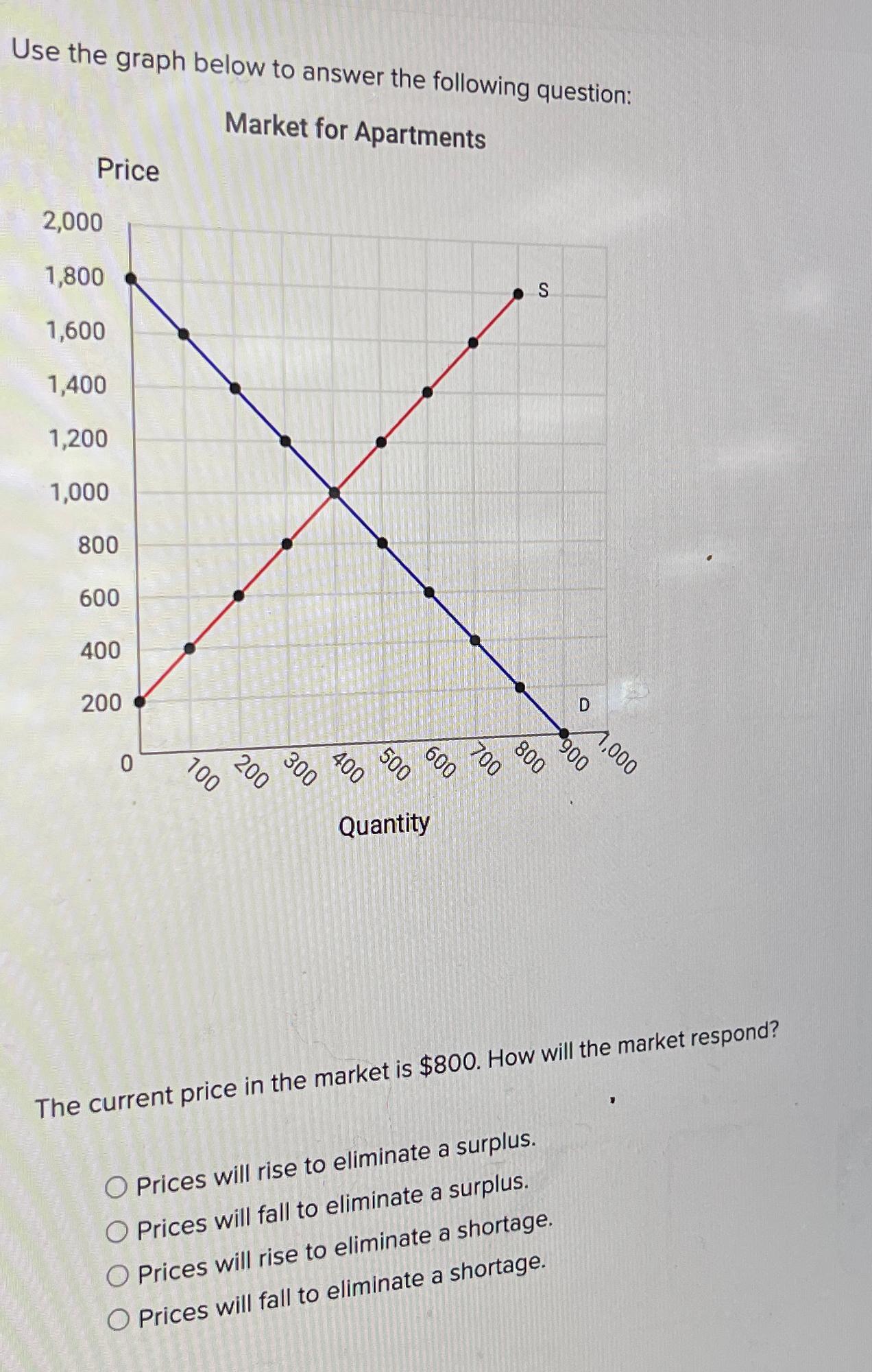 Solved Use the graph below to answer the following | Chegg.com