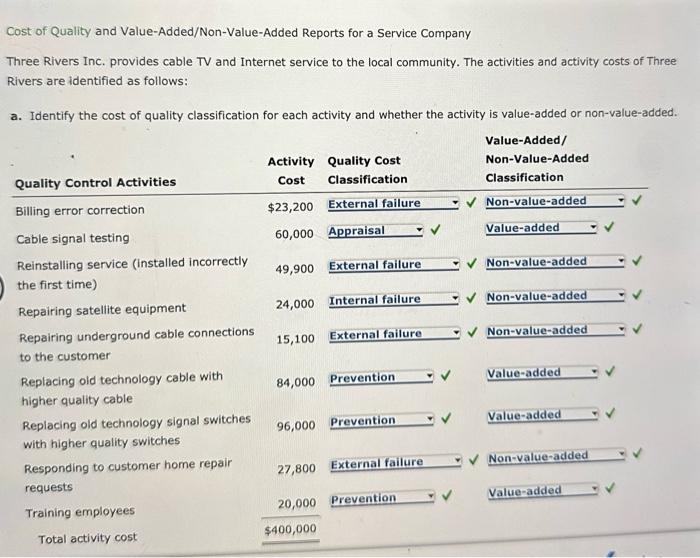 Solved Cost of Quality and Value-Added/Non-Value-Added | Chegg.com
