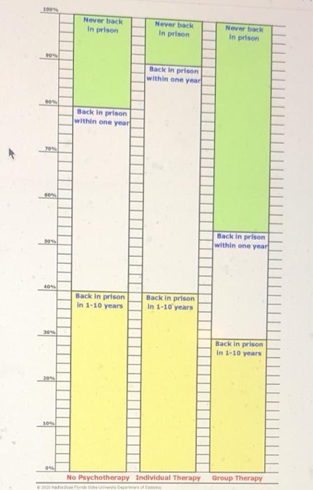 Solved Use the information below to answer the RECIDIVISM | Chegg.com