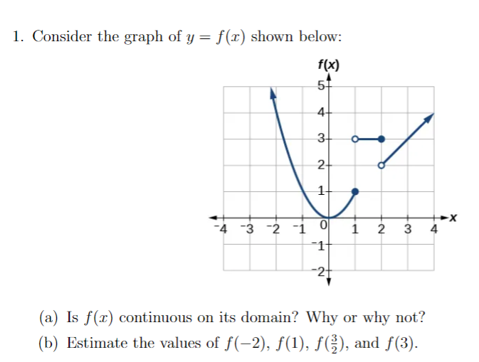 Solved (a) ﻿Is f(x) ﻿continuous on its domain? Why or why | Chegg.com