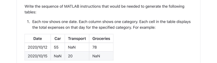 Activity 1 - MATLAB's groupsummary MATLAB's | Chegg.com