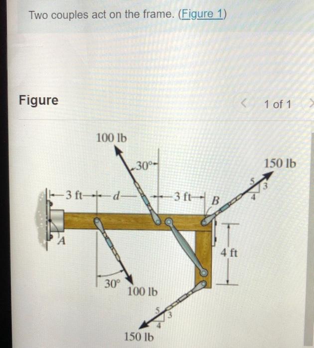 Two couples act on the frame. (Figure 1) Figure 1 of | Chegg.com
