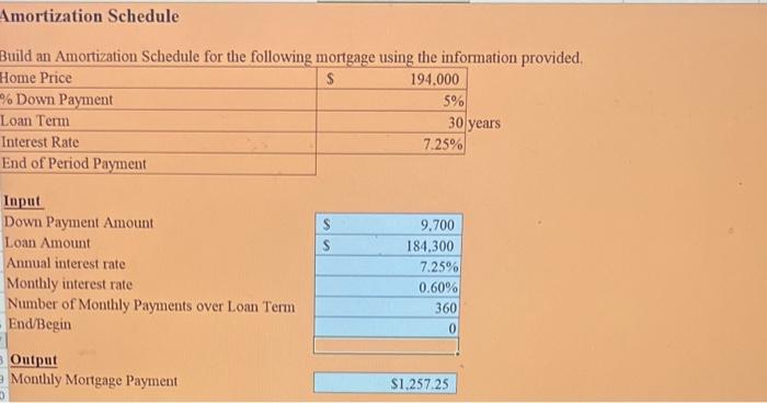 Solved Amortization Schedule Build an Amortization Schedule | Chegg.com