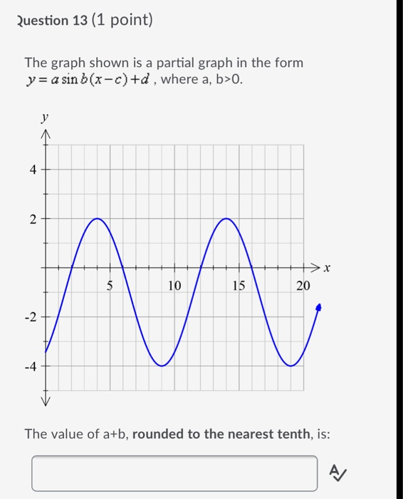 Solved Question 13 (1 point) The graph shown is a partial | Chegg.com