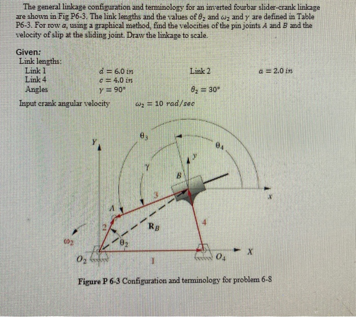 Solved The general linkage configuration and terminology for | Chegg.com
