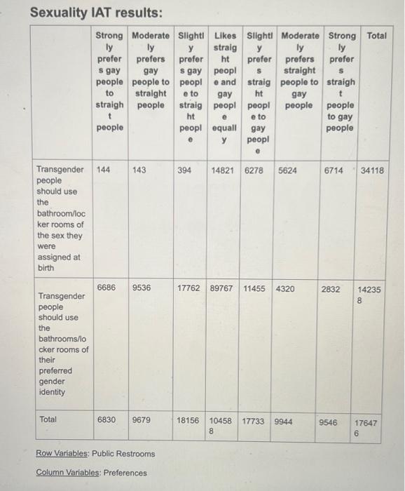 Sexuality Iat Results Row Variables Public 