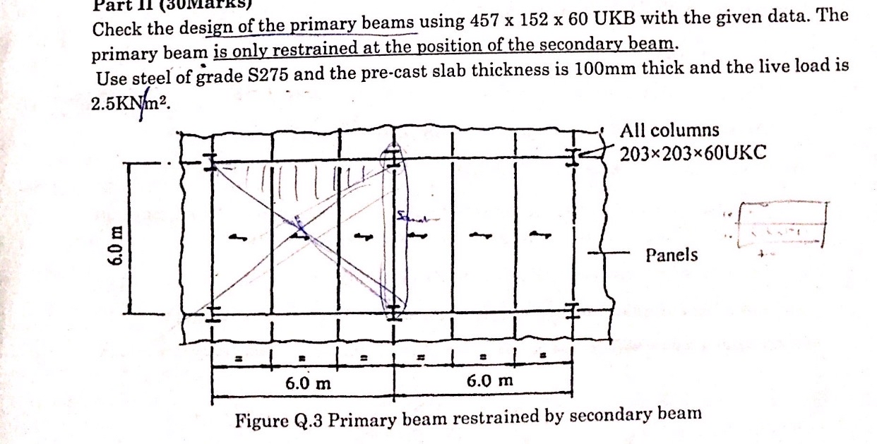 Solved Check the design of the primary beams using | Chegg.com