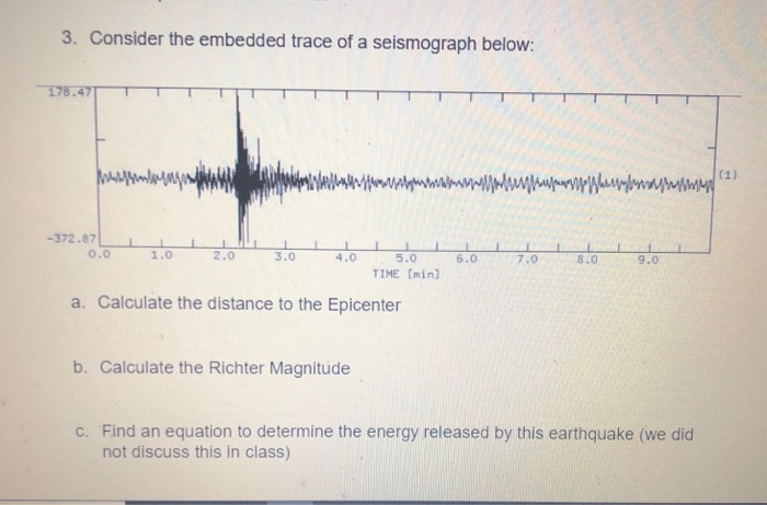 Solved 3. Consider the embedded trace of a seismograph | Chegg.com