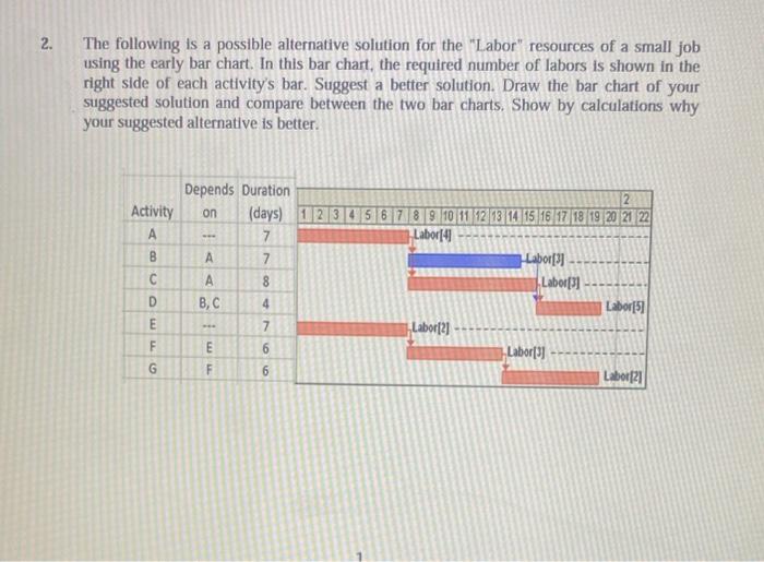 Solved 1. Two schedule alternatives have associated resource | Chegg.com