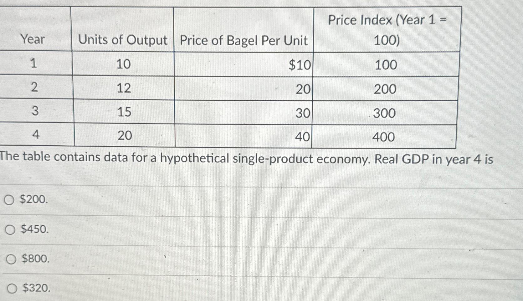 \table[[Year,Units of Output,Price of Bagel Per | Chegg.com