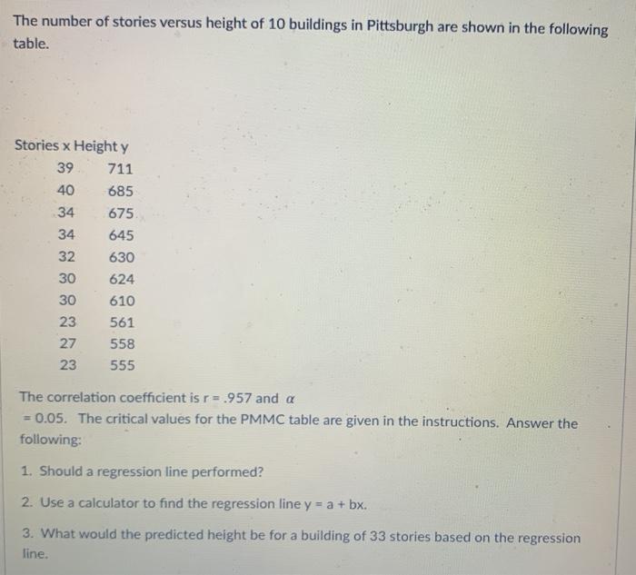 Solved The number of stories versus height of 10 buildings | Chegg.com