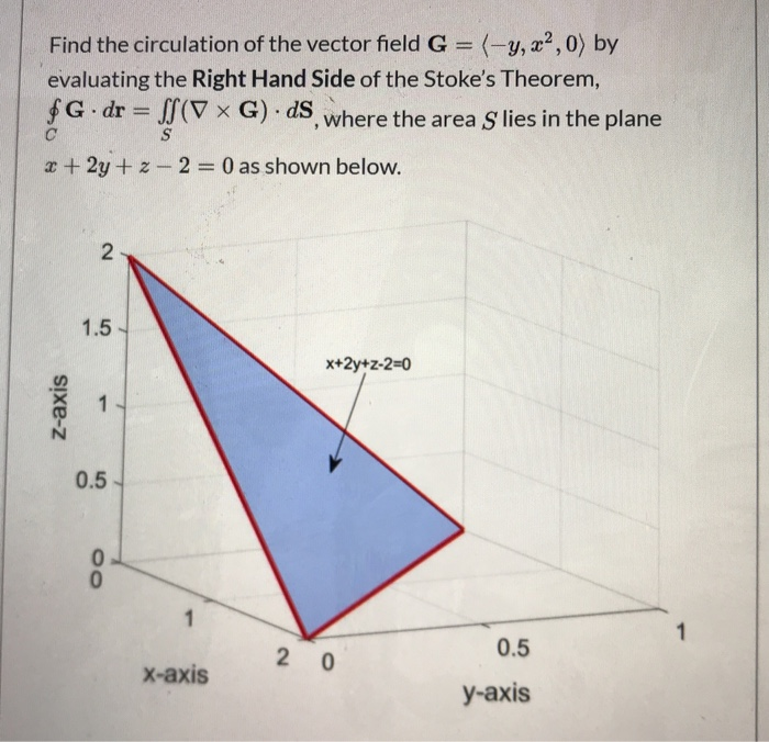 Solved Find the circulation of the vector field G = (-y, | Chegg.com
