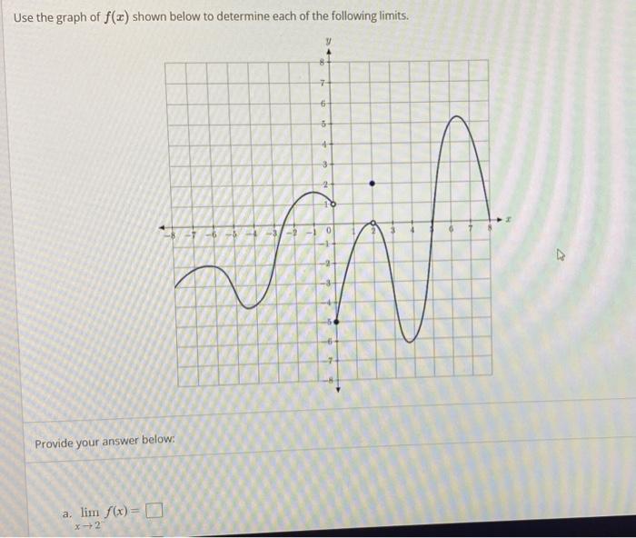 Solved Use the graph of f(x) shown below to determine each | Chegg.com