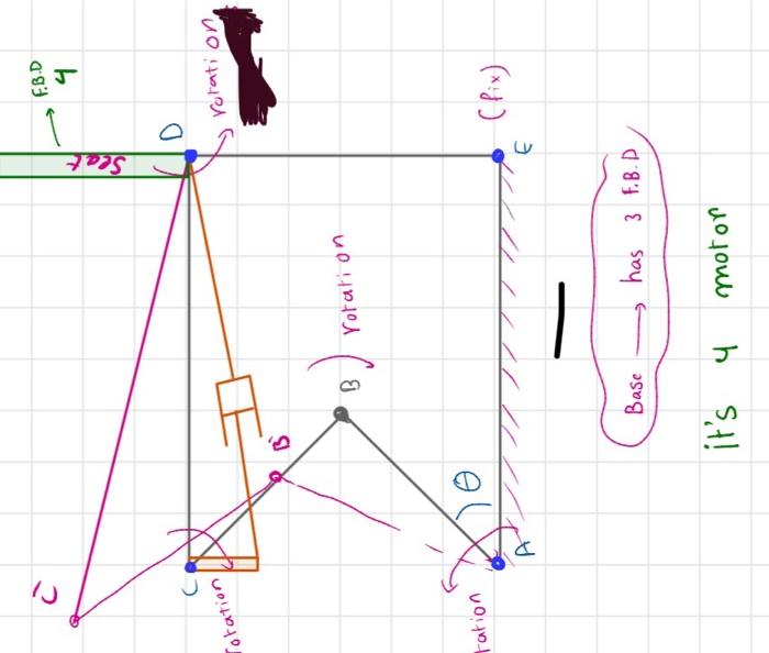 Determine the three equations for the summation of | Chegg.com