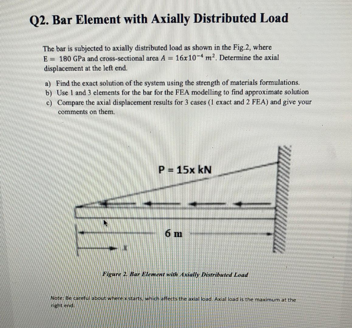 Solved Q2. Bar Element with Axially Distributed Load The bar | Chegg.com