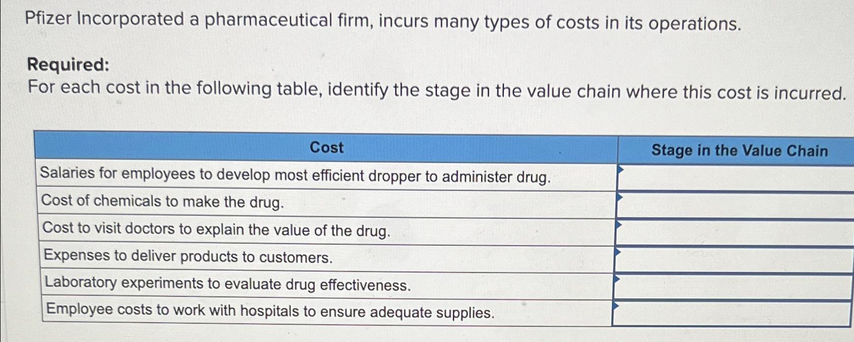 Solved Pfizer Incorporated a pharmaceutical firm, incurs | Chegg.com